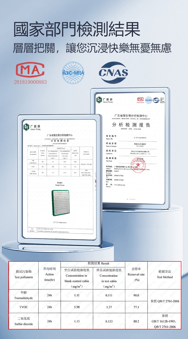 兩用式車載電子空調濾蕊 – 亮點光電股份有限公司